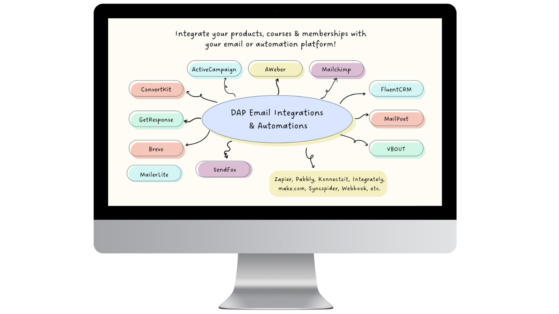 Email Integrations – DAP Documents